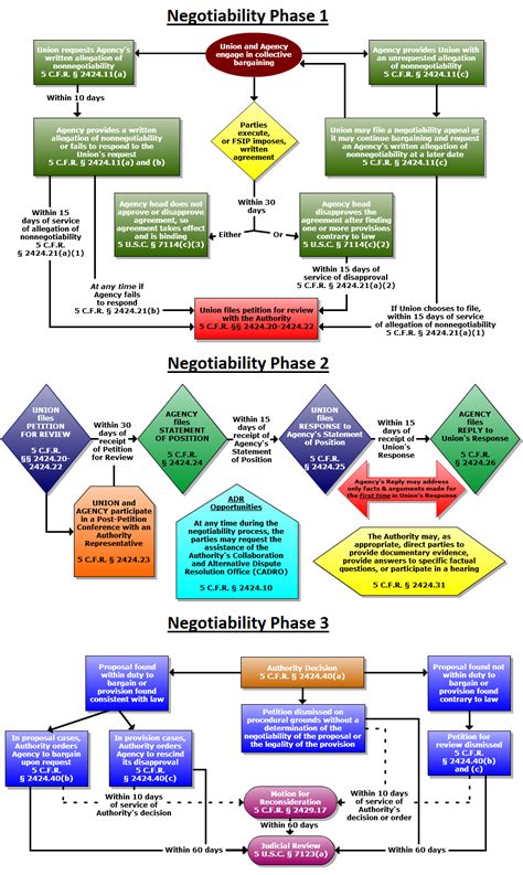 Course Materials U S Federal Labor Relations Authority