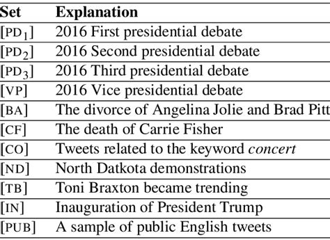 Datasets And Their Explanations Details Are Given In Appendix B Download Table