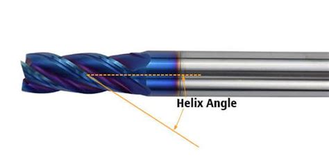 What Is Helix Angle And How To Choose It In Machining Baichuan