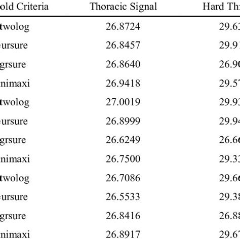 Emd Decomposition Of The Original Thoracic Signal Download Scientific Diagram