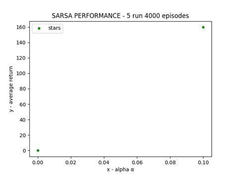 github drslamp sarsa vs expected sarsa 3 files agent py agent1 py main py