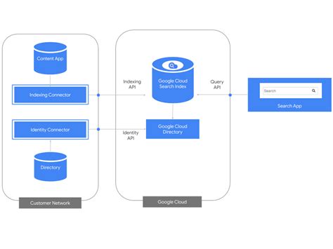 Google Cloud Connect Download Plugin Bestufiles