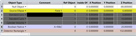 How Can I Tolerance The Wedge Of A Lens In Nsc Zemax Community
