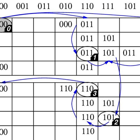Simple Example Next State Table After Layer Encoding Download Scientific Diagram