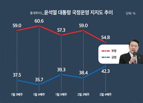 인쇄하기