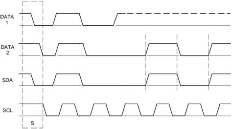 【裸机开发】i2c 通信接口（一）—— i2c 通信时序协议及通信流程 i2c通信 csdn博客