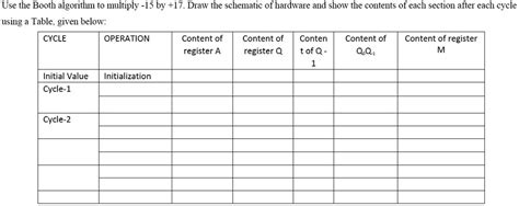 solved use the booth algorithm to multiply 15 by 17 draw the