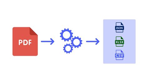 How To Automate Pdf Data Extraction To Excel Using Docparser Its