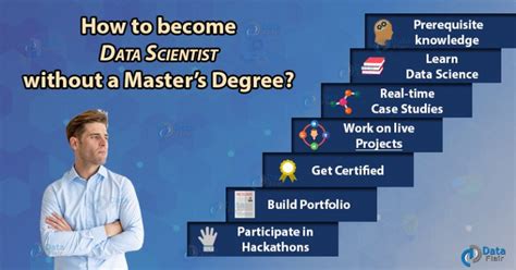 Become Data Scientist Without A Degree Steps To Build Your Career DataFlair