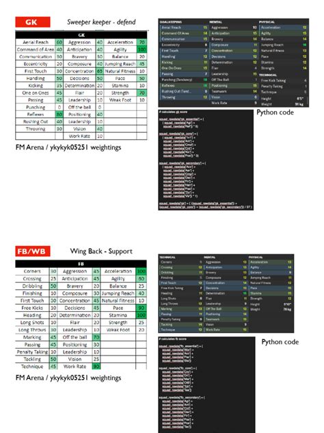 best attributes by position pdf