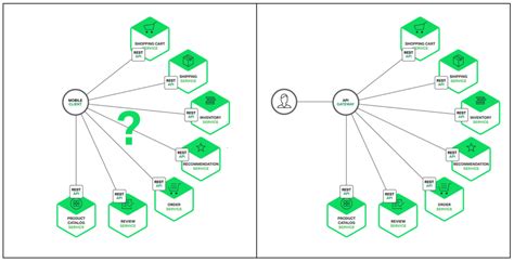 Open Source Api Gateway Roundup Moesif Blog