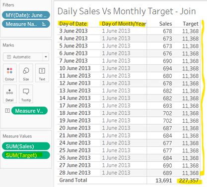 Tableau Data Modeling Join The Data Babe