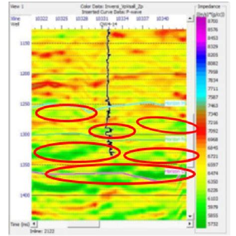 post stack inversion results for avp and b density download scientific diagram