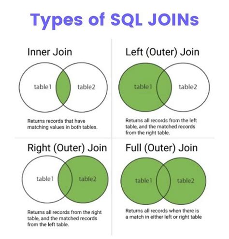 nikita jiwani on linkedin datascience explorepage foryou sql