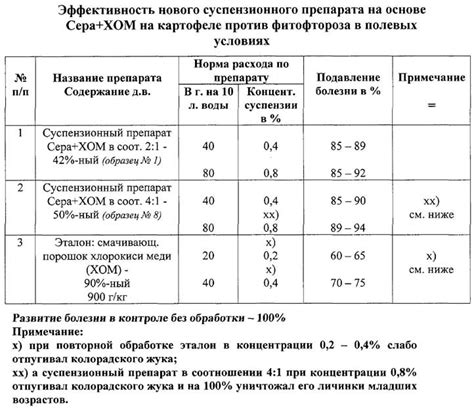 Препарат хом: инструкция по применению фунгицида от болезней растений и ...