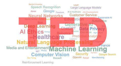 Ai Trends On Ted Towards Ai