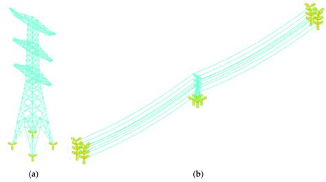 finite element model of single tower and tower line system a single