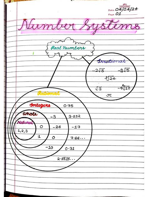 Easy Number System Notes Class Ix Pdf