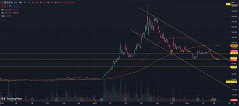 에코프로 주가 전망11월10일