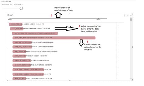 Customize Gantt Chart Power BI Enterprise DNA Forum