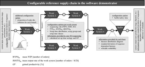 Schematic Representation Of The Elements And Configuration Download Scientific Diagram