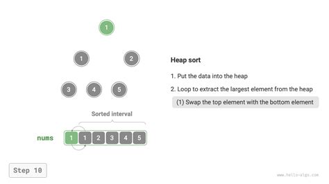 117 Heap Sort Hello Algo
