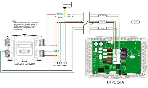 Application Note Using A Honeywell Jade W7220 Economizer Controller
