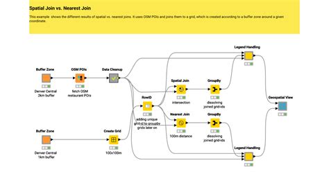 spatial join vs nearest join knime community hub