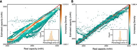 Semi Supervised Deep Learning For Lithium Ion Battery State Of Health