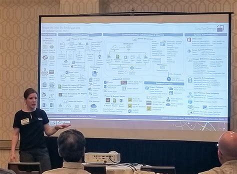Getting Started With Power Bi Blue Raster Business Intelligence