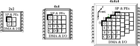 figure 2 from a rotated array clustered extended hypercube the race htm