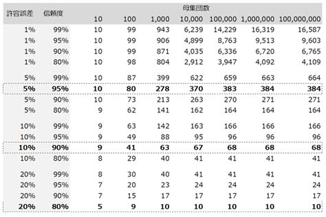 市場調査は、何人くらいデータを集めれば信頼出来る？リサーチ初心者に分かりやすく解説