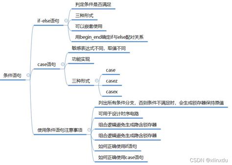 07 Verilog基础语法 条件语句verilog条件语句怎么用 Csdn博客 07 Verilog基础语法 条件语句verilog条件语句怎么用 Csdn博客
