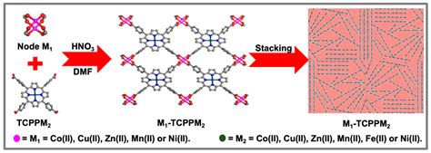 Biomimetics Free Full Text Efficient And Selective Oxygenation Of Cycloalkanes And Alkyl