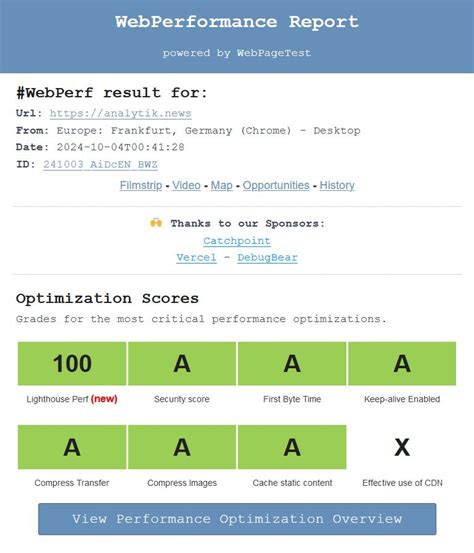 Webperformance Report On Linkedin Webperf
