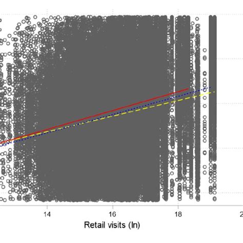 Transaction Level Relationship Between Cre Prices And County Level Download Scientific Diagram