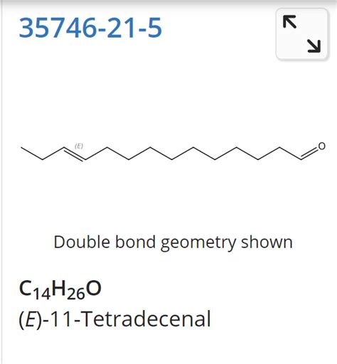 Solved Can You Help Me Justify Why Both Of It Have Same Name