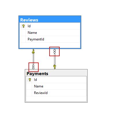 C EF One To One Optional Relationship Navigation Properties Not Working Stack Overflow