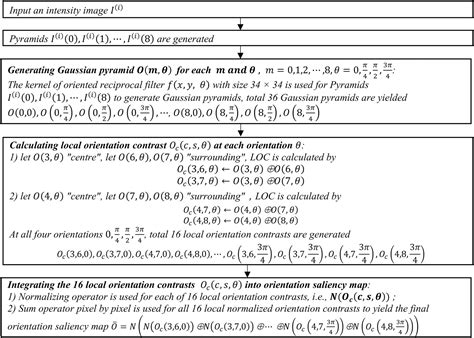 salient object detection via reciprocal function filter chen 2019