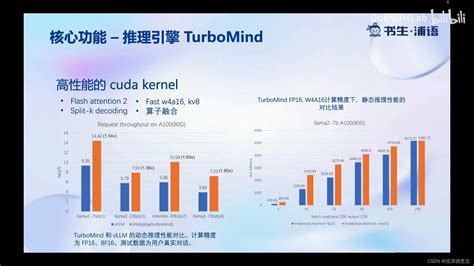 大模型实战营day5 lmdeploy大模型量化部署实践 csdn博客
