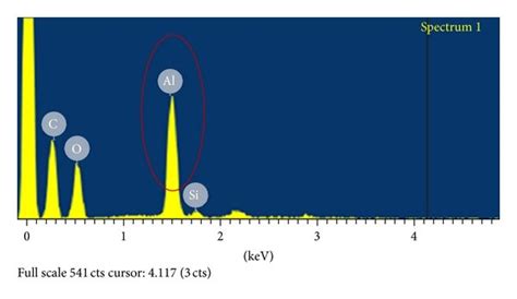 Elemental Eds Analysis Of Fracture Surfaces Punctual Sampling In A Download Scientific