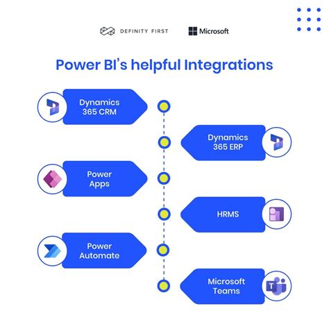 definity first on linkedin hrms microsoftteams powerapps