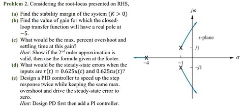 Solved Problem 2 Considering The Root Locus Presented On Chegg Com