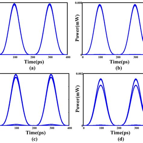The Simulated Multicasting Logic Xor Gate For The Ook Signals Download Scientific Diagram