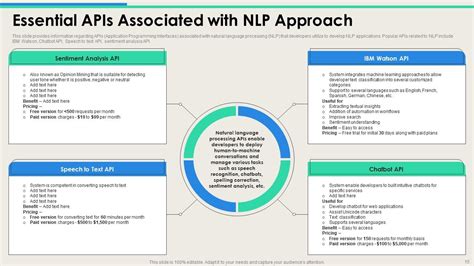 technologies and associated with nlp powerpoint ppt template bundles ai