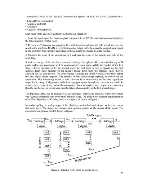 Vlsi Design Of Low Power High Speed 4 Bit Resolution Pipeline Adc In