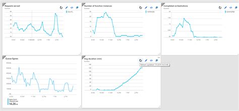 Function App Doesnt Scale When Custom Hubname Is Specified · Issue 111 · Azureazure Functions