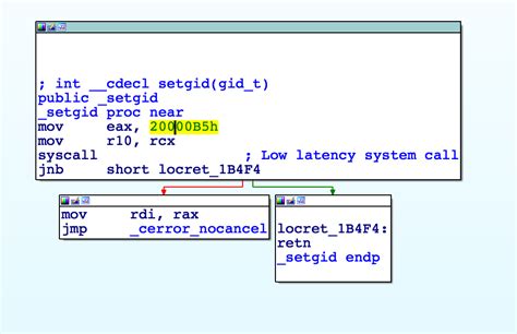 C Osx Setgid System Call Which Api Is The Correct One Stack Overflow