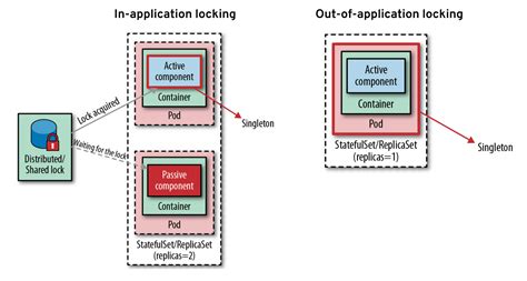 Kubernetes Workloads In The Serverless Era Architecture Platforms
