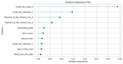 Data Cleaning Unnormalized Datasets Using Aggregation In The Case Of